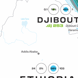 Africa Telecommunications Map 2022
